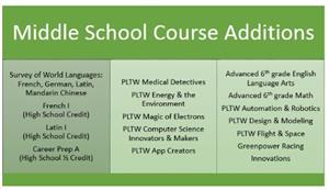 About Us / District Blog