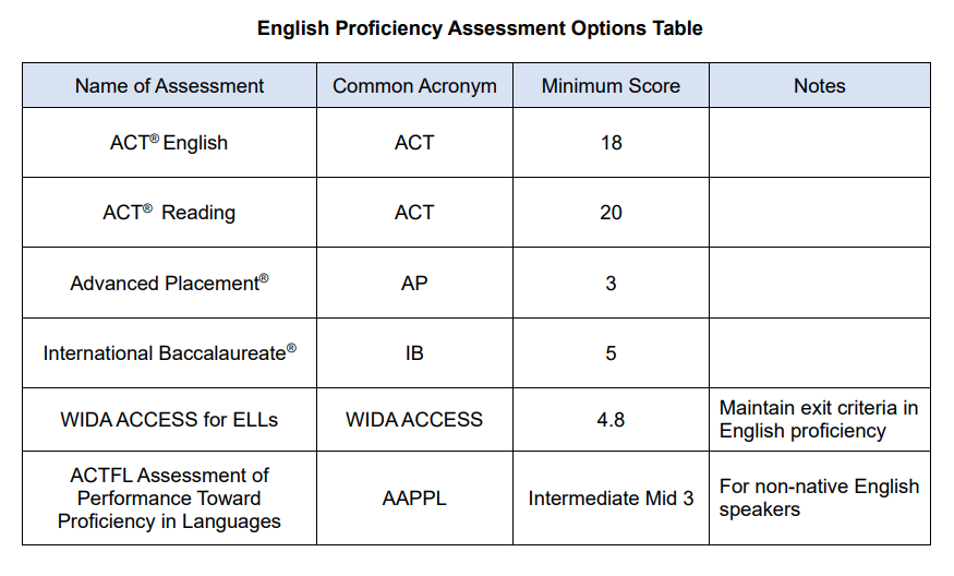 Seal of Biliteracy Program / Requirements