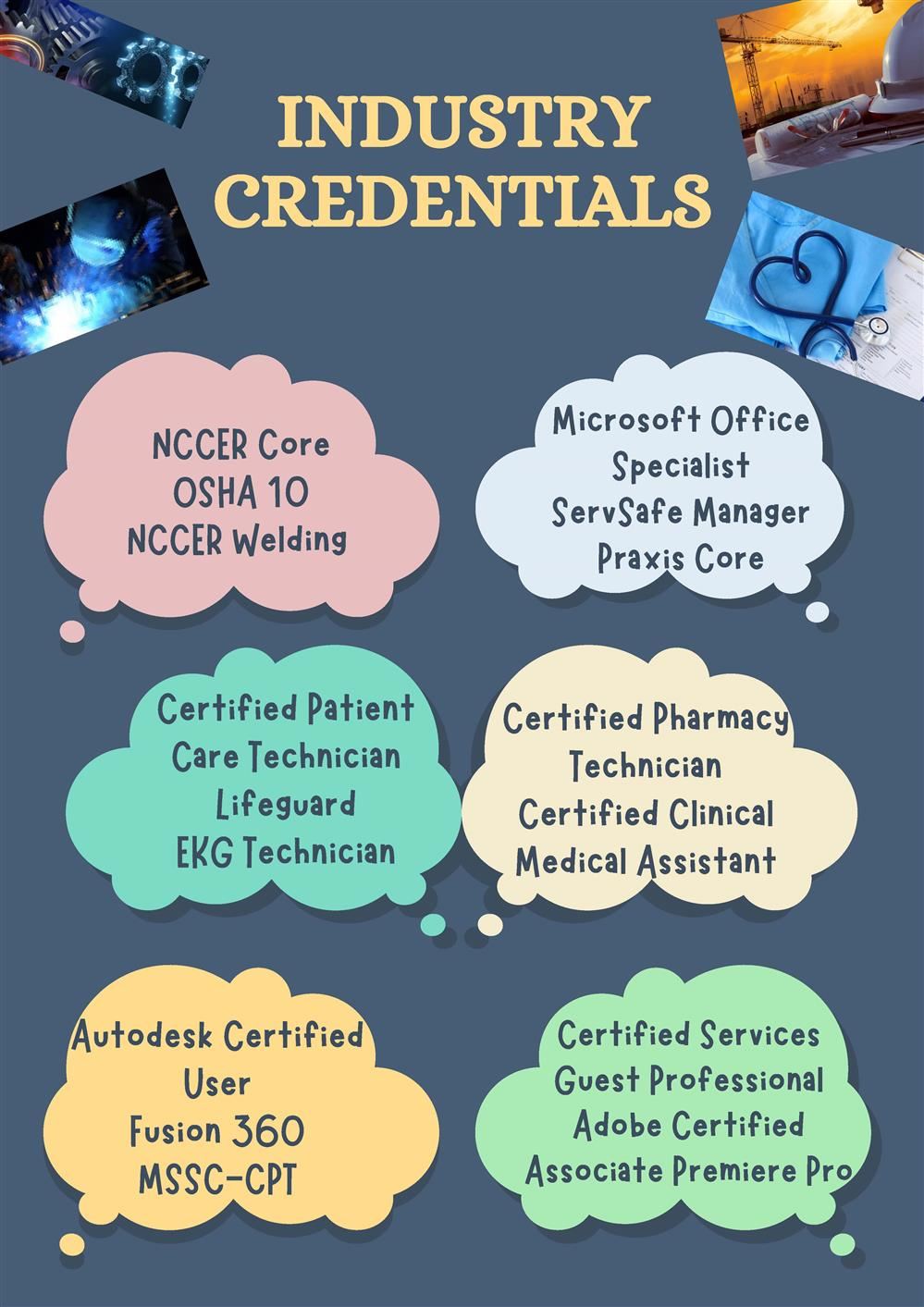 Career Tech / Industry Credentials